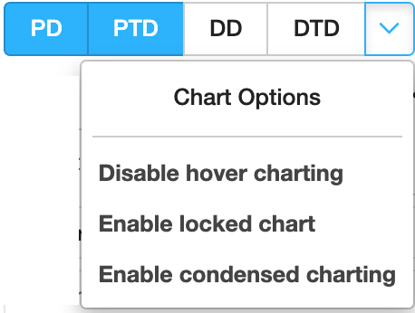 An overview of Charting in Dentally