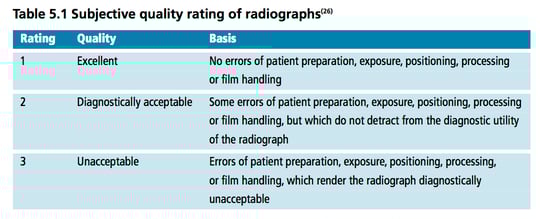 Radiograph Audit Report